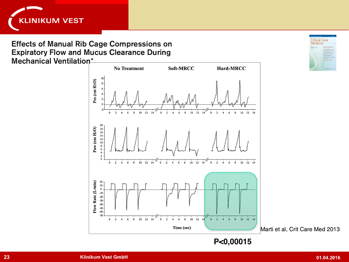 effects-of-manual-rib-cage-compressions-on-expiratory-flow-and-mucus